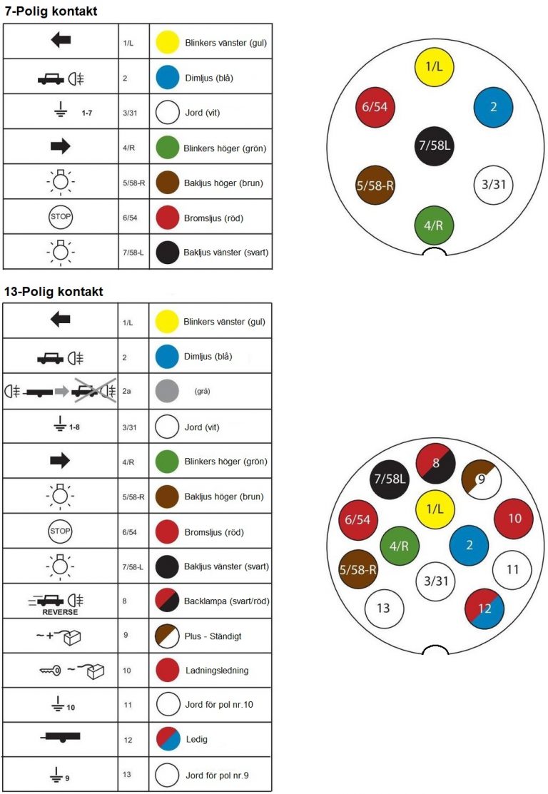 Elschema – Uppsala Trailercenter